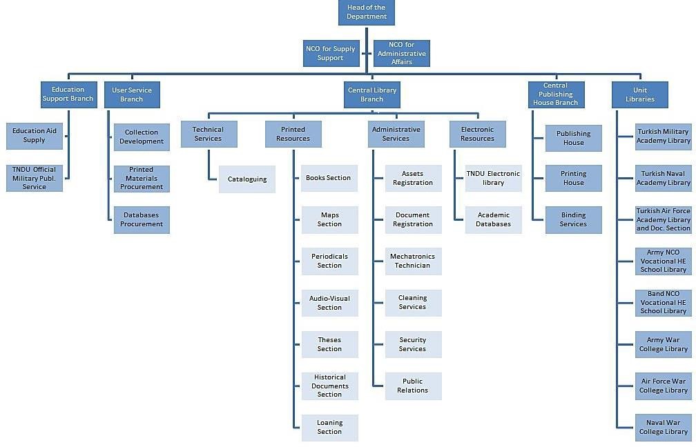 National Defence University